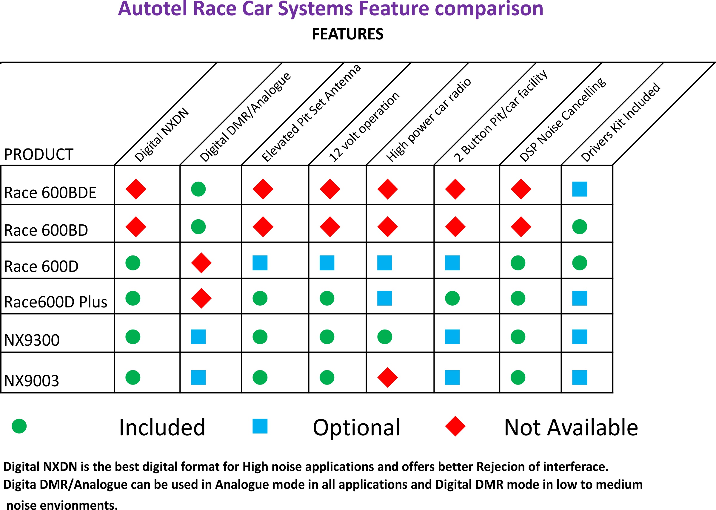 Motorsports communications System